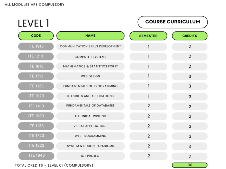 BIT@UOM - Centre for Open & Distance Learning (CODL)