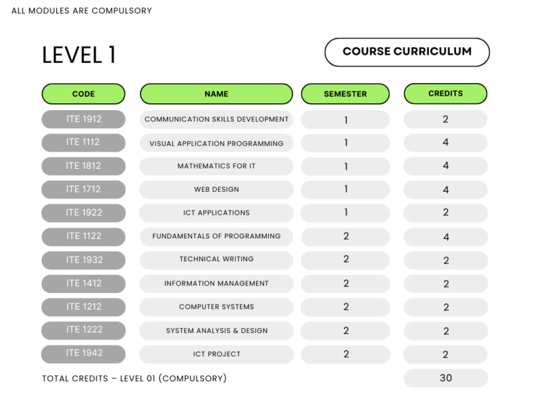 BIT@UOM - Centre for Open & Distance Learning (CODL)