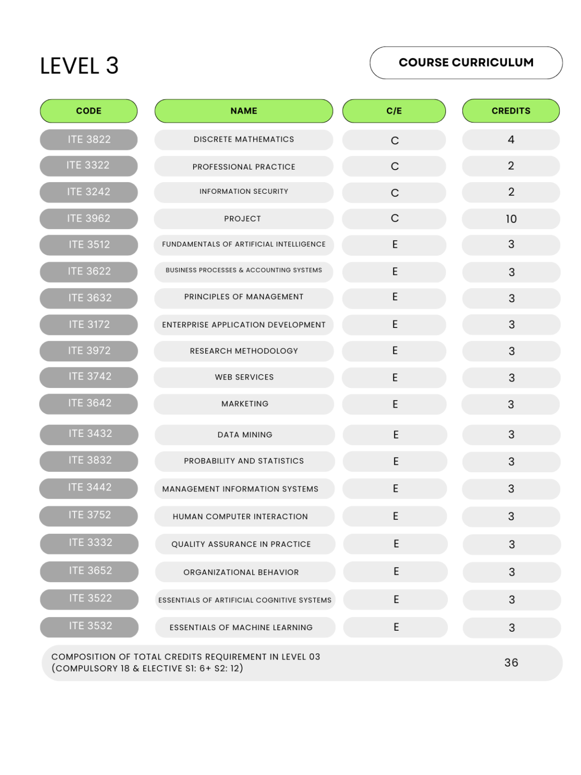 BIT@UOM - Centre for Open & Distance Learning (CODL)
